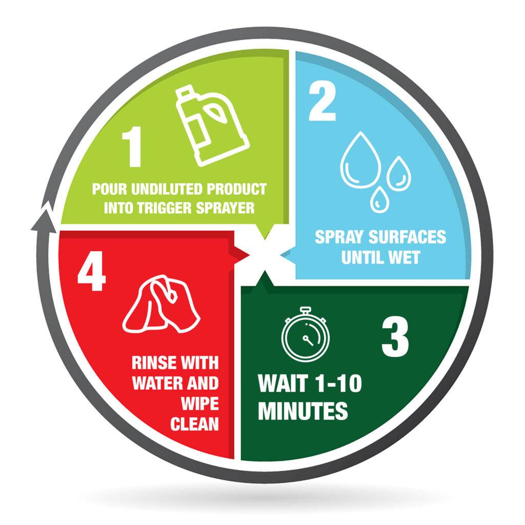 MOLD ARMOR Rapid Clean Remediation, 1 Gallon; Kills, Cleans & Prevents ...